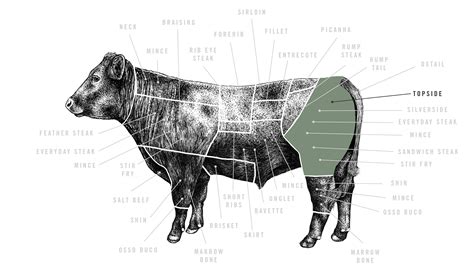 Grass Fed Beef Topside Beef Pipers Farm