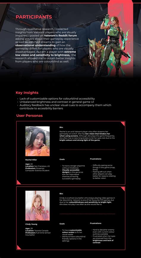 Valorant Ui Redesign Visual Accessibility Behance