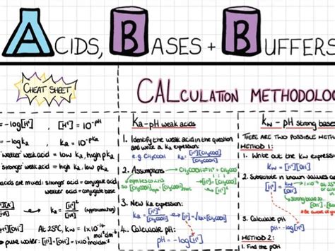 acids bases and buffers cheat sheet ocr teaching resources