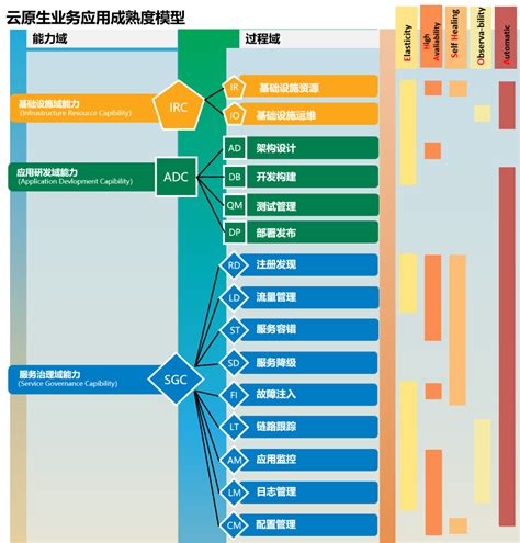 业内首批云原生技术架构 应用成熟度评估测试即将开启 墨天轮