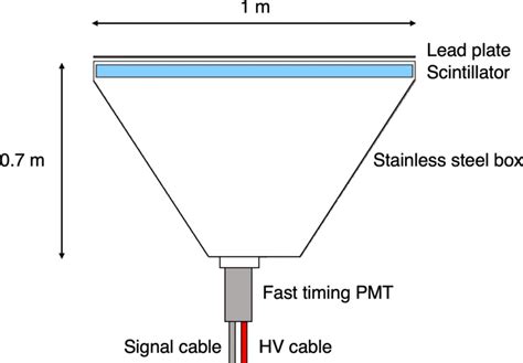 Application Of Scintillation Detector At Candice Sundquist Blog