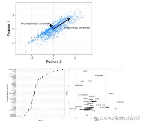 现代r语言【tidyverse、tidymodel】的机器学习方法 知乎 现代r语言【tidyverse、tidymodel】的机器学习方法 知乎