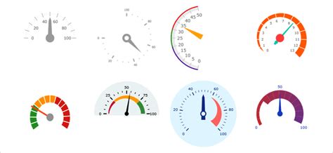 Radial Gauge Component Wpf Ultimate Ui