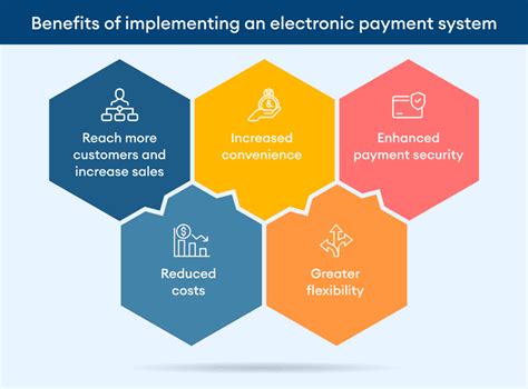 Electronic Payment System E Payments Problems And Prospects Open
