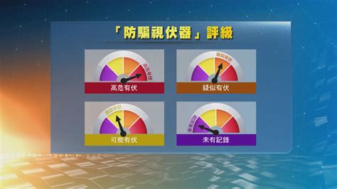 科技罪案增 警新增「防騙視伏器」為可疑來電等資料評級 Now 新聞