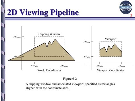 Ppt Two Dimensional Viewing Powerpoint Presentation Free Download Id 1986776