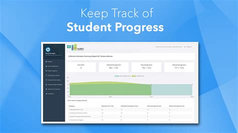 Faculty Dashboard Copy Hurst Review Educators