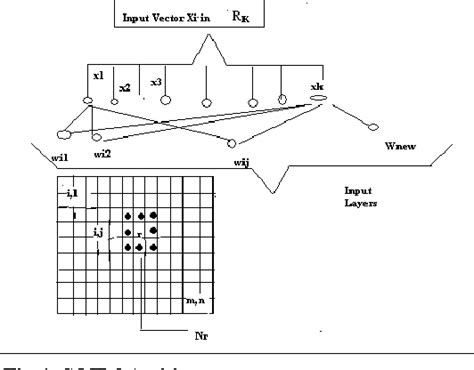 Figure 4 From Design Of Neuro Wavelet Based Vector Quantizer For Image
