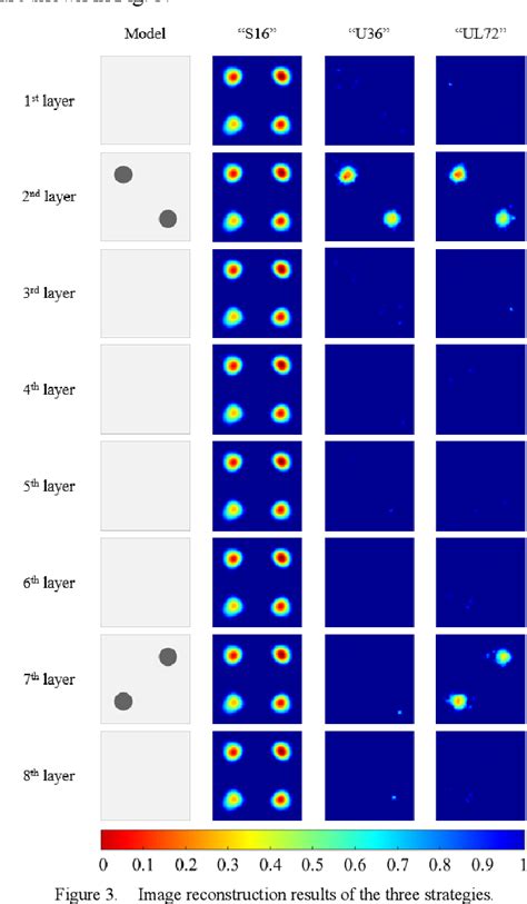 Figure 3 From Sensor Strategy Of Electrical Impedance Tomography For Carbon Fiber Reinforced