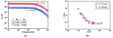 A Thermistor Output Voltage To The Change Of Temperature Fluctuation Download Scientific