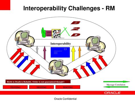 Ppt Web Services Interoperability Platform Powerpoint Presentation Free Download Id4377495