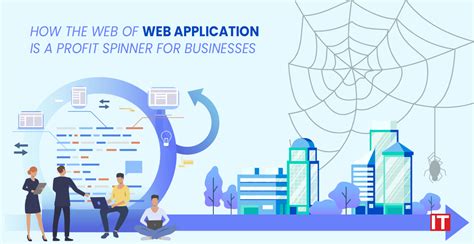 How The Web Of Web Application Is A Profit Spinner For Businesses