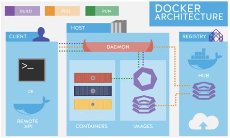 GitHub Khu Capstone Design Kubernetes Vulnerability Investigation
