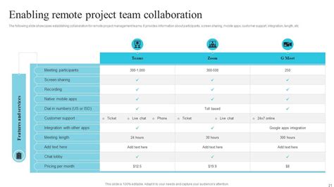 Utilizing Cloud Project Management Software To Increase Operational Efficiency Powerpoint