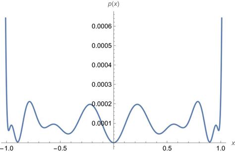 Dominic Berry On Linkedin Weve Shown A New Quantum Algorithm For Hamiltonian Simulation Giving A