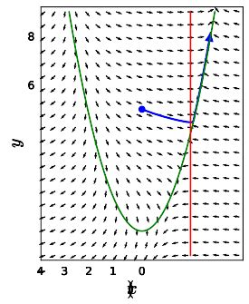 ODE Project The Geometry Of Systems