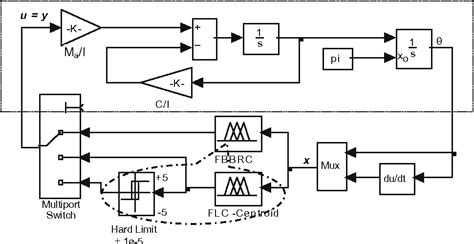 Figure 2 From A New Integrated Fuzzy Bang Bang Relay Control System Semantic Scholar