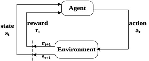 Architecture Of Reinforcement Learning Download Scientific Diagram