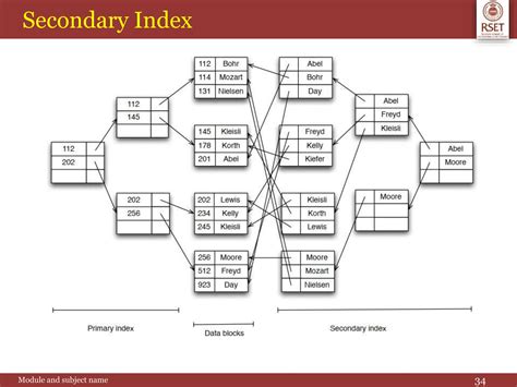 Database Management System Module Ivpart 1pptx Database Management System Module Ivpart 1pptx