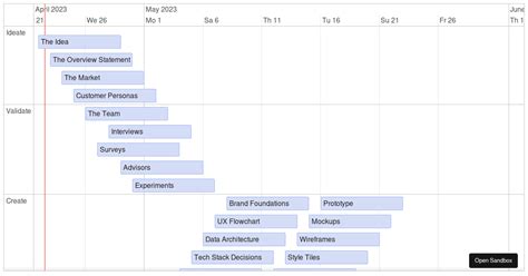 visjs timeline startup rocket codesandbox