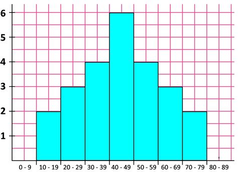 Types Of Distribution Shapes At Jennifer Marshall Blog