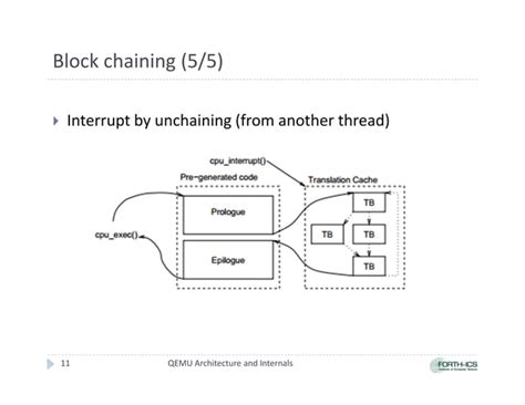 Qemu Architecture And Internals How It Works Pdf Operating