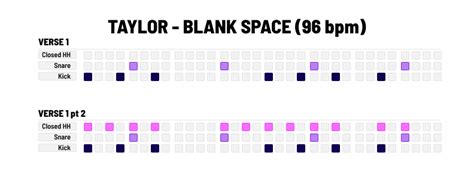 Pop Drum Patterns Classic Drum Patterns For Modern Pop Music Midi Mighty