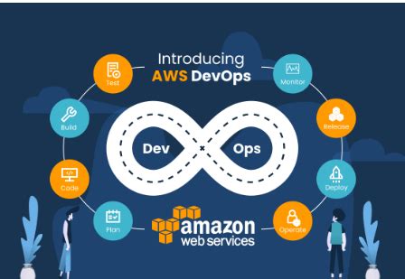 Best DevOps Strategies CYCLO TECH