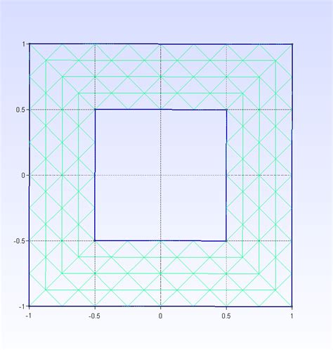 Unable To Convert 2d Mesh Made With Gmsh Issue 743 Sfepy Sfepy GitHub