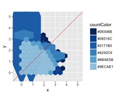 R Manually Assigning Colors With Scale Fill Manual Only Works For Certain Hexagon Sizes