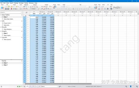 超好用的绘图软件graphpad Prism入门 知乎