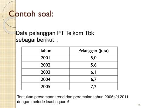 Contoh Soal Dan Jawaban Metode Jumlah Angka Tahun LEMBAR EDU