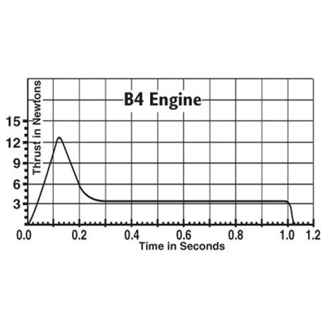 Estes B4 4 B4 4model Rocket Engine