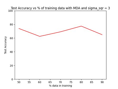 Github Abhijitmahalleface Recognition