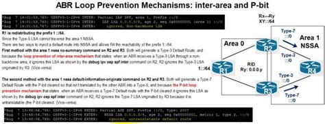 Ospf Inter Area Loop Prevention And P Bit Loop Prevention With Abr Routers