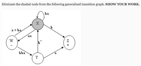 Solved Eliminate The Shaded Node From The Following