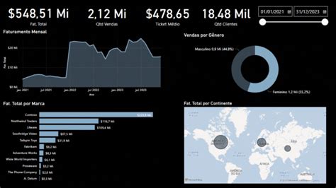 Opentowork Powerbi Businessintelligence Dataanalytics… Rafael Lopes