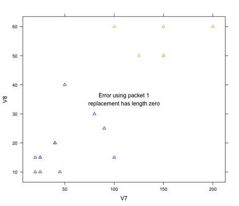 R Using An Ifelse Or If Loop In The Panel Function In Lattice Doesnt Work With Panelxyplot