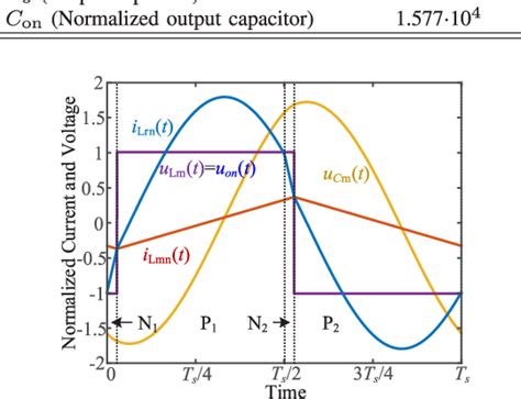 Figure 12 From Steady State Characterization Of Llc Based Single Stage Ac Dc Converter Based On