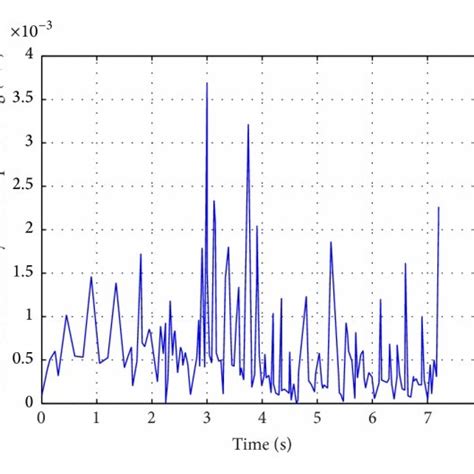 Fe Model And Nonlinear Contact Analysis Results Exported By Ansys A Download Scientific