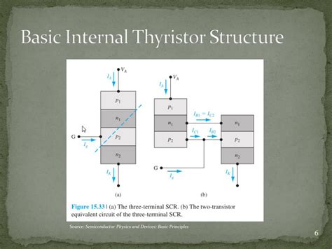 Ppt Thyristor Structures Specifications And Applications Powerpoint