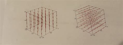 Solved Match The Vector Field With One Of The Plots Shown Chegg Com