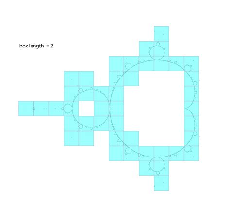 Complex Dynamics Finding The Fractal Dimension Of The Mandelbrot Set Using The Box Counting