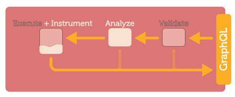 GraphQL With Sangria