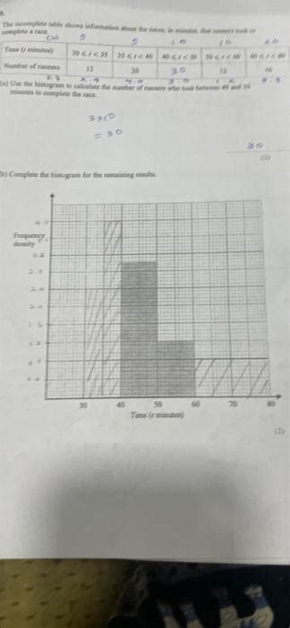 Solved The Incomplete Table Shows Information About The