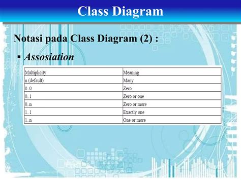 Tugas 3 Adbo Class Object State Dan Activity Diagram Ppt