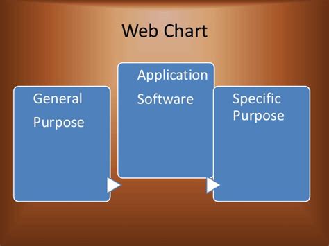 General Purpose Software Examples Ginwestern