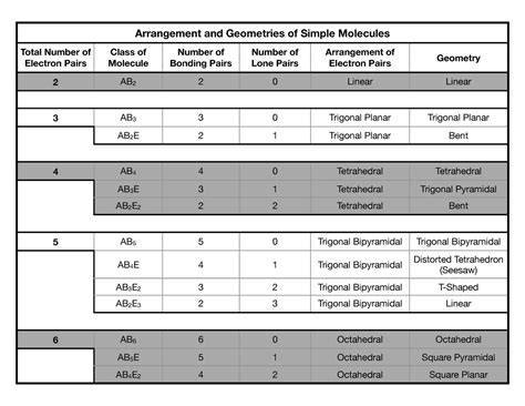Large Printable Vsepr Chart