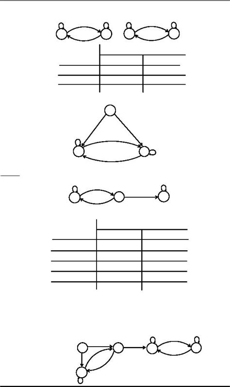 Theory Of Automata Computer Science