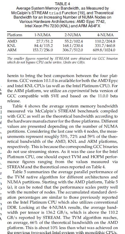 Solved 5 2 2 Single Socket Systems The Amd Epyc 7742 Intel